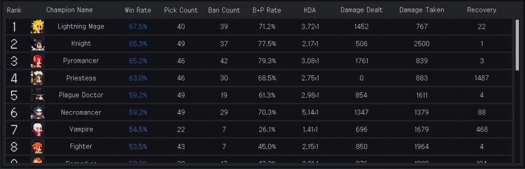 Teamfight Manager: Beginners' Guide - GamePretty