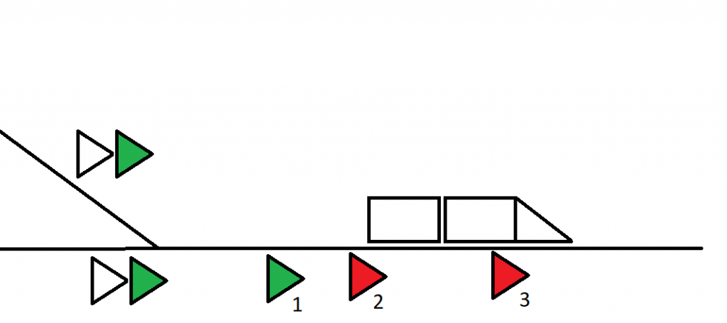 Workers & Resources Soviet Republic: WRSR Railroad Signals - GamePretty